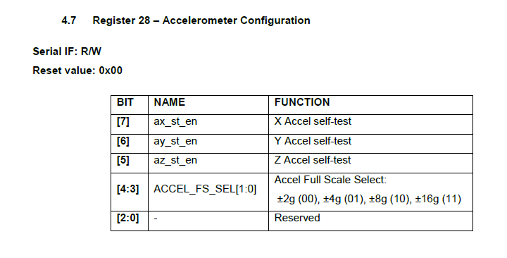 Help understanding I2C notation - Networking, Protocols, and Devices ...