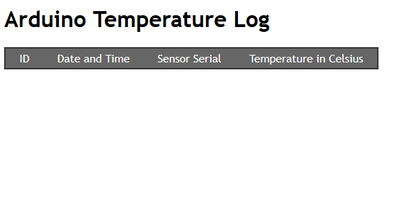 water temperature data into mysql using ethernet shield - Interfacing w ...