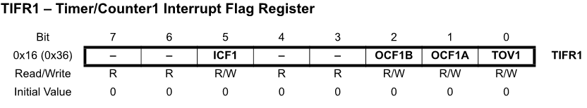 Ch-9 Timer/Counter Module of ATmega328P MCU - Education - Arduino Forum