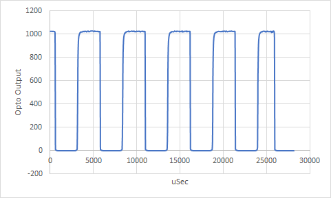 [Solved] Espresso Pump Modulation via Phase Angle Control with Arduino ...