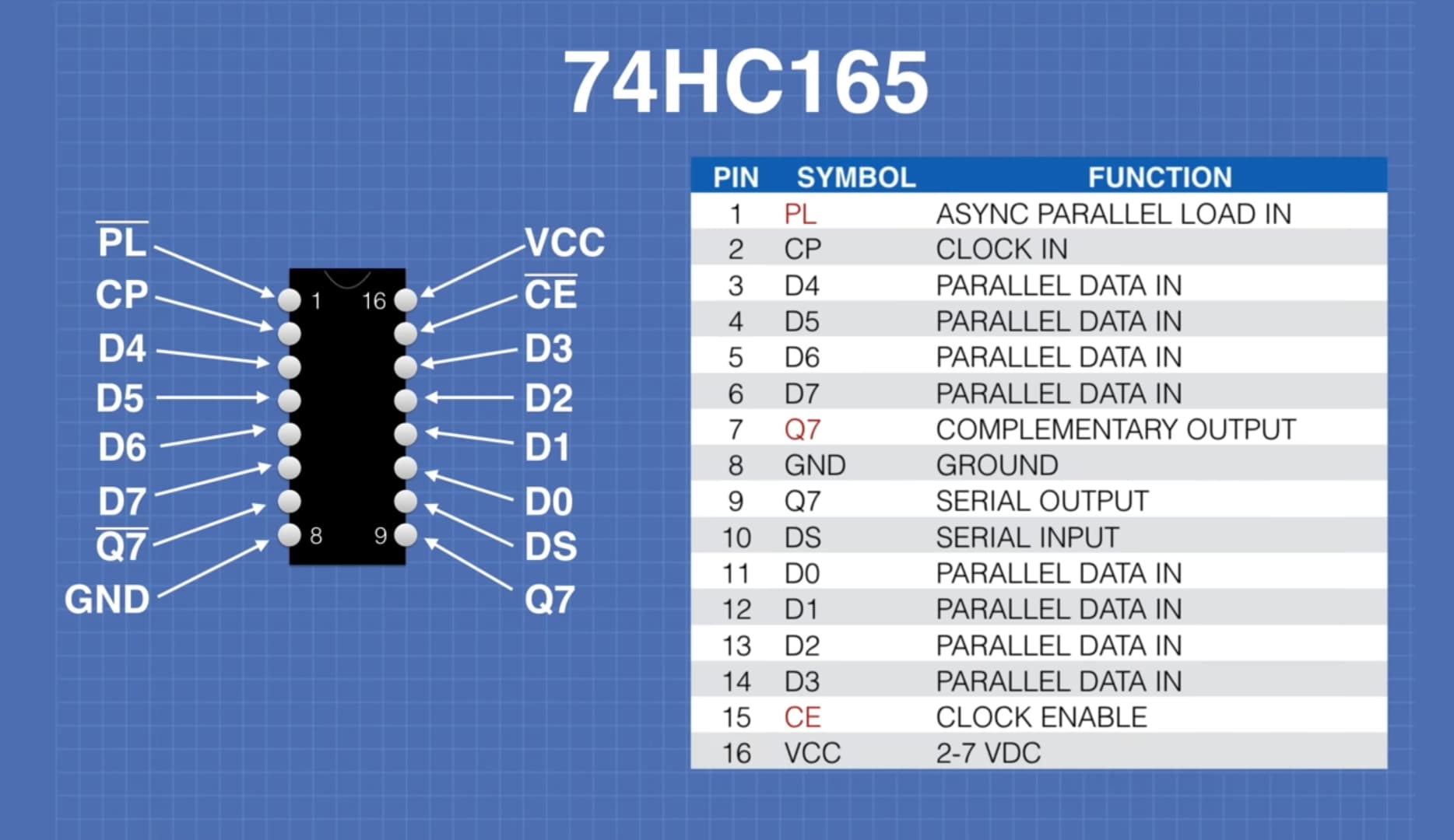 How To Read More Than 8 Cascaded Shift Registers With Spi General Guidance Arduino Forum 
