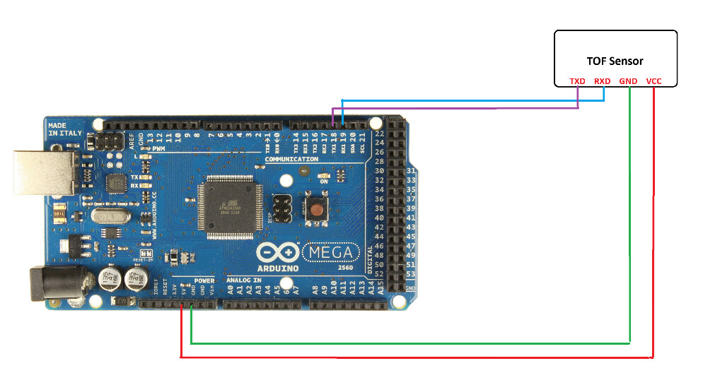 Waveshare ToF (UART) not displaying any data - Sensors - Arduino Forum