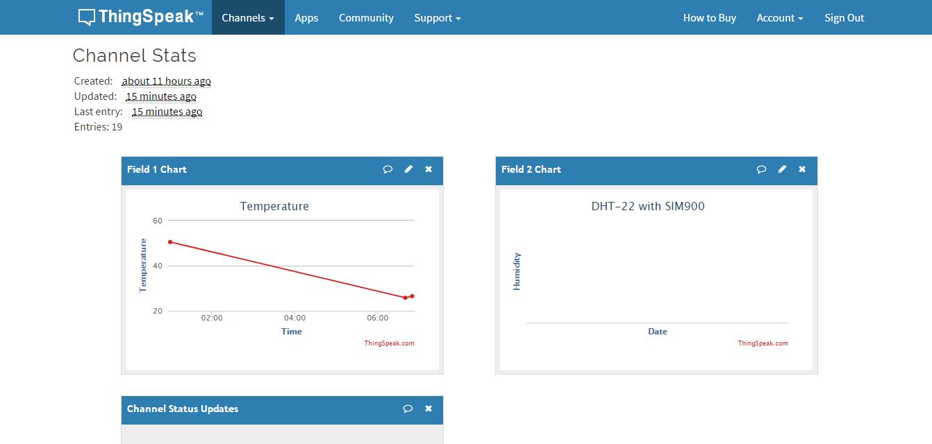 ThingSpeak with SIM900 and DHT11 sensor - Home Automation - Arduino Forum