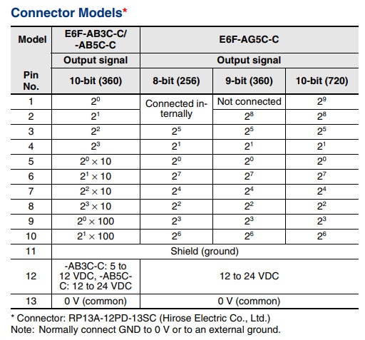 Absolute Encoder Bcd Input Programming Arduino Forum 2089