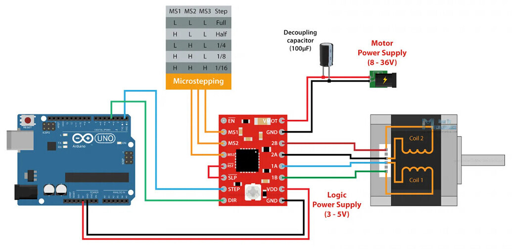 Nema 17HS4401S motor with A4988 driver - Motors, Mechanics, Power and CNC - Arduino Forum