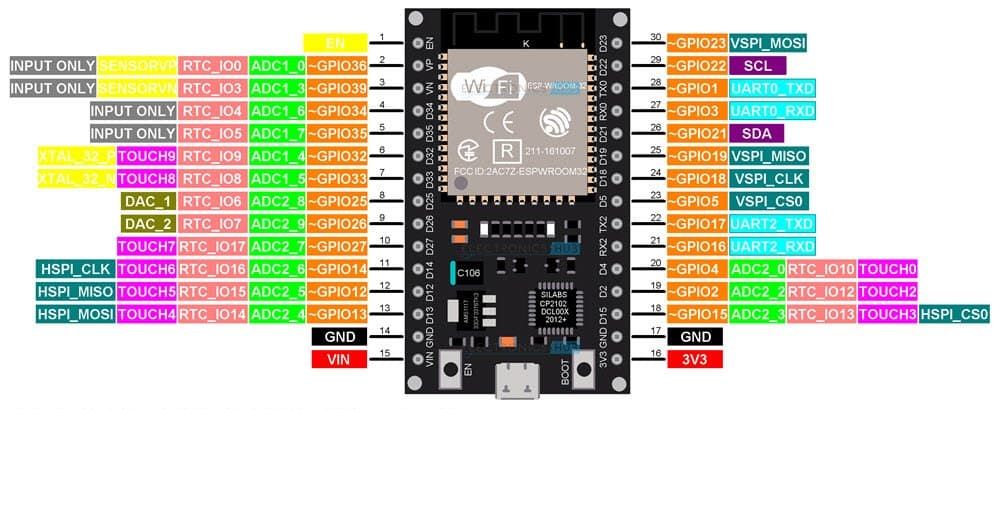 Can't get DfPlayer to work with NodeMCU ESP32 WROVER E - General Guidance - Arduino Forum