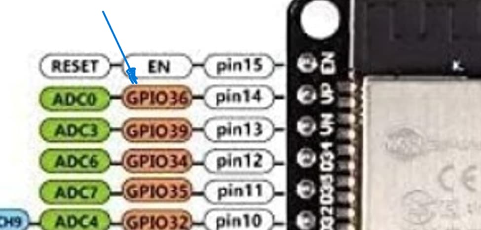 Esp32 The Potentiometer I Cant Find Giop36 3rd Party Boards