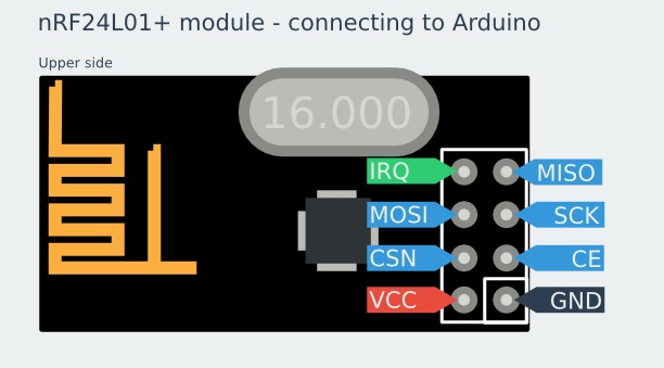 Nano and Nrf24L01 problem - Programming - Arduino Forum