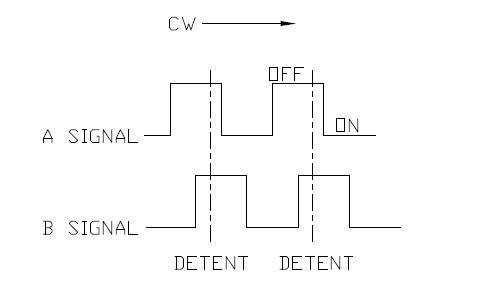 rotary encoder with detent - General Guidance - Arduino Forum