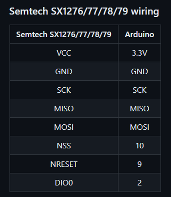 Lora sx1278 does not initialize with arduino r4 minima - General Guidance - Arduino Forum