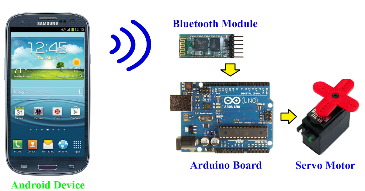 Arduino Android Servo Project Servo Wont Rotate Programming Questions Arduino Forum