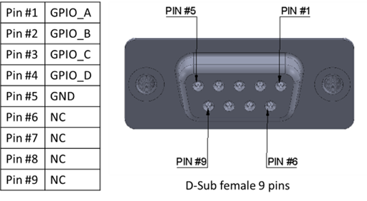 Arduino nano sending signal over to a device via rs232 - General Guidance - Arduino Forum