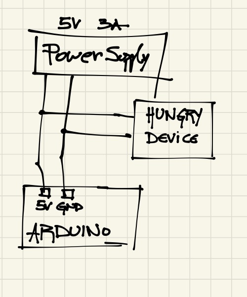 Powering Arduino Dangers - General Electronics - Arduino Forum Powering Arduino Dangers - General Electronics - Arduino Forum