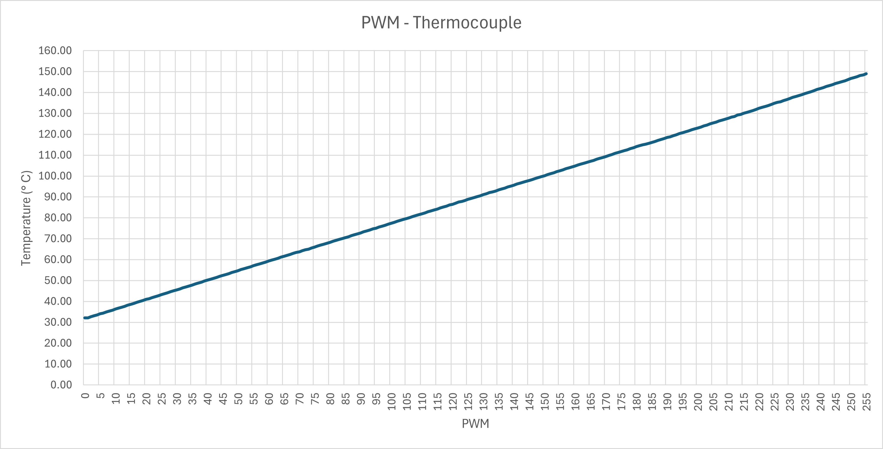 PWM as thermocouple - General Guidance - Arduino Forum PWM as thermocouple - General Guidance - Arduino Forum