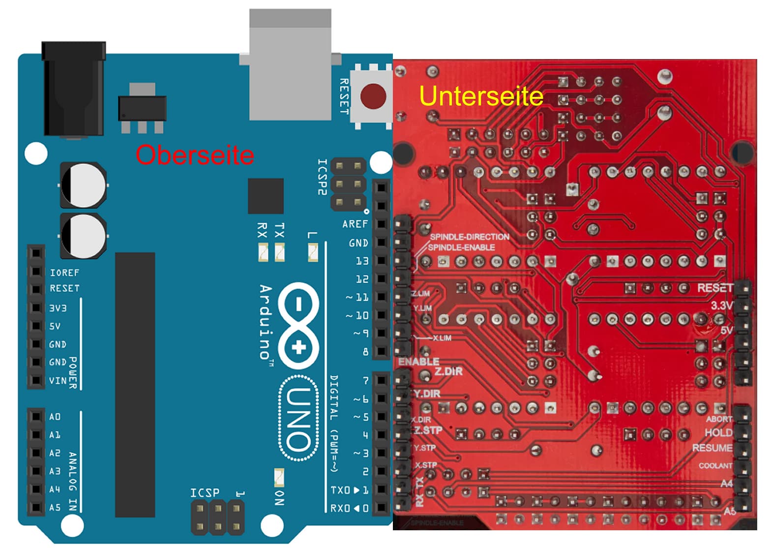 Wie kann ich einen Servo der am cnc Shield angeschlossen ist Steuern ...