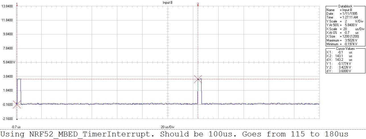 Arduino Nano Ble Timer Interrupt In 100us Nano 33 Ble Arduino Forum