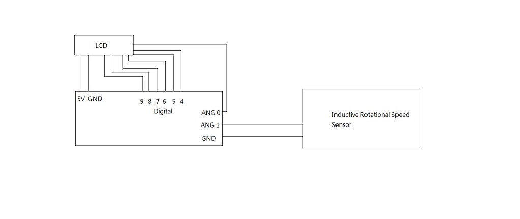 Is this work for frequency counter - Syntax & Programs - Arduino Forum
