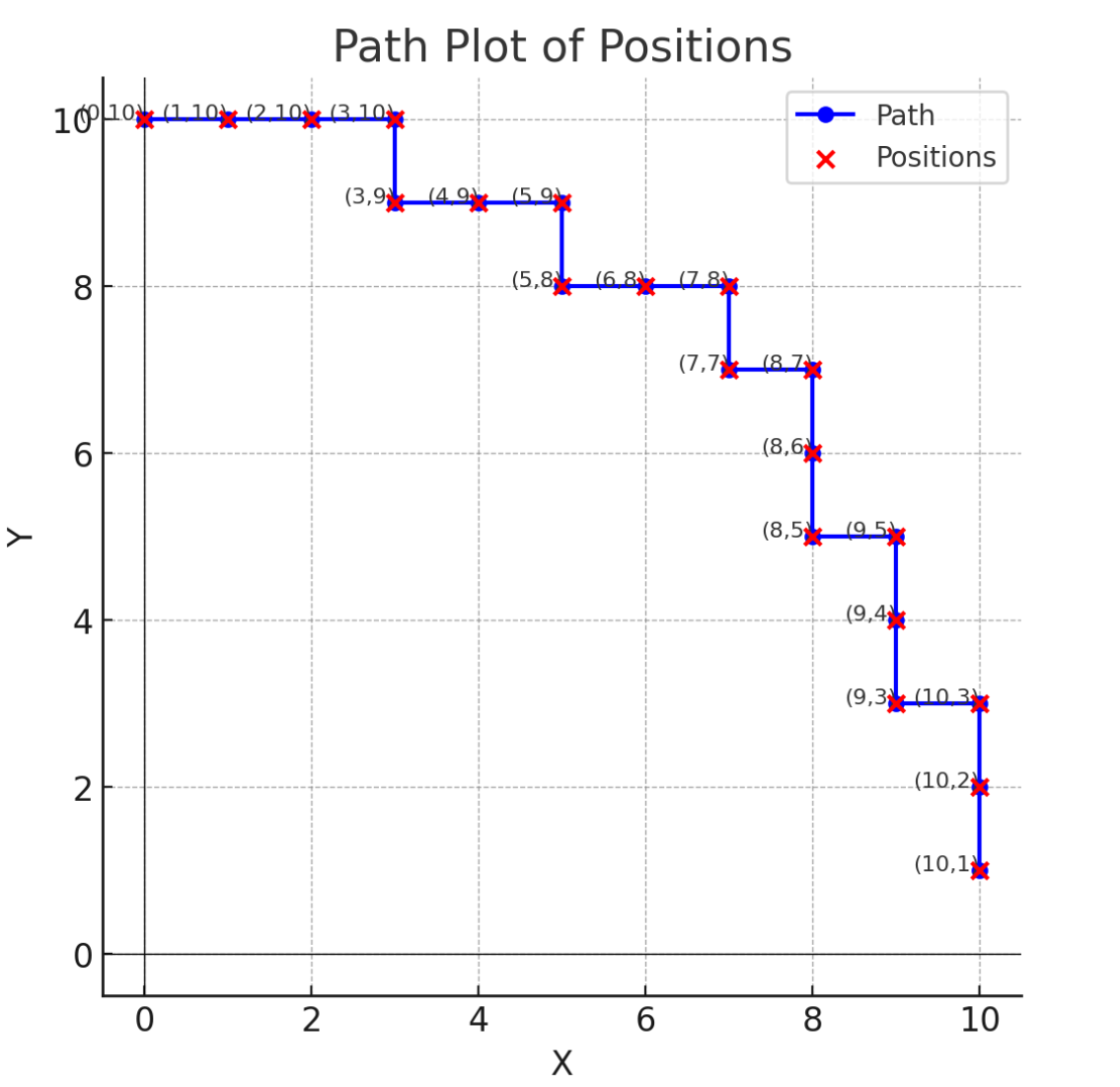 Problems implementing Bresenhams circle algorithm - Programming ... Problems implementing Bresenhams circle algorithm - Programming ...