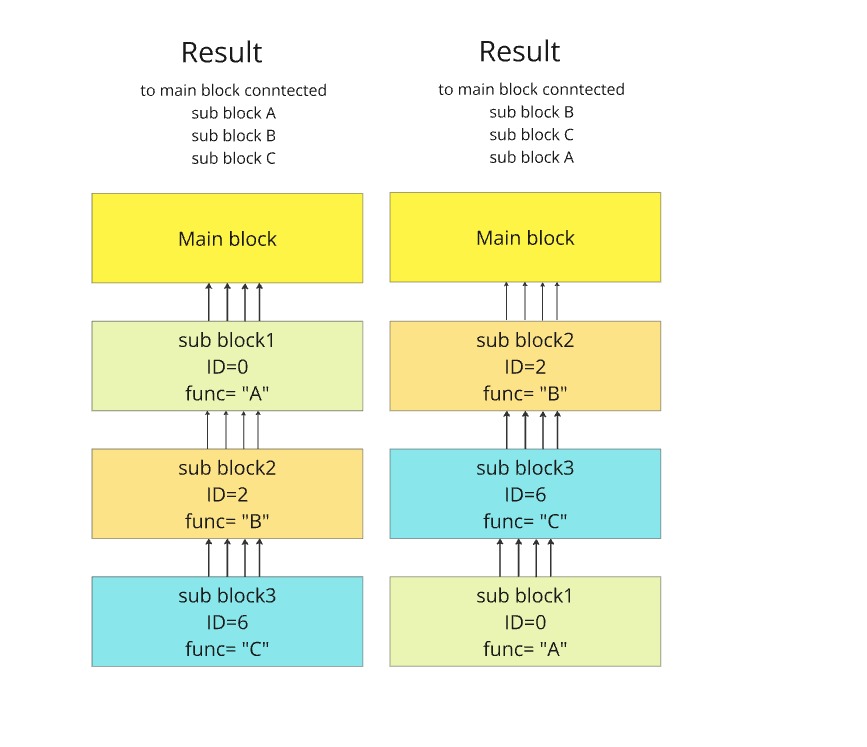 Best Method To Identify Connection Order Of I2c Sub Blocks With Arduino Page 2 General 