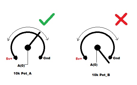 Components advise for analogRead(pin) - General Guidance - Arduino Forum