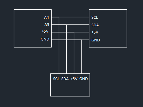 Arduino Uno + RTC + HD44780 IIC/I2C problem with delay clock - Programming - Arduino Forum