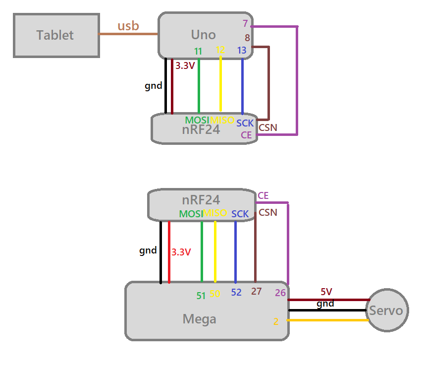 Nrf24l01 Stops Receiving After High Transmission Count Networking Protocols And Devices 