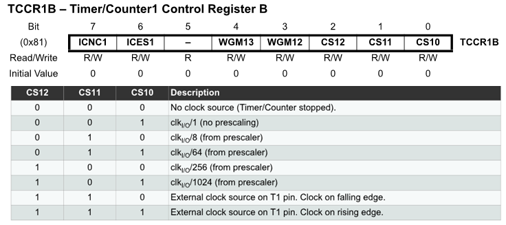 How To Create Four High Frequency Pwm Signals With High Accuracy Programming Arduino Forum