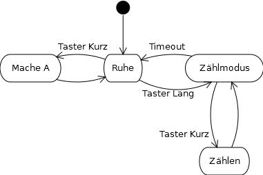 Taste für verschiedene Funktionen verwenden - Deutsch - Arduino Forum