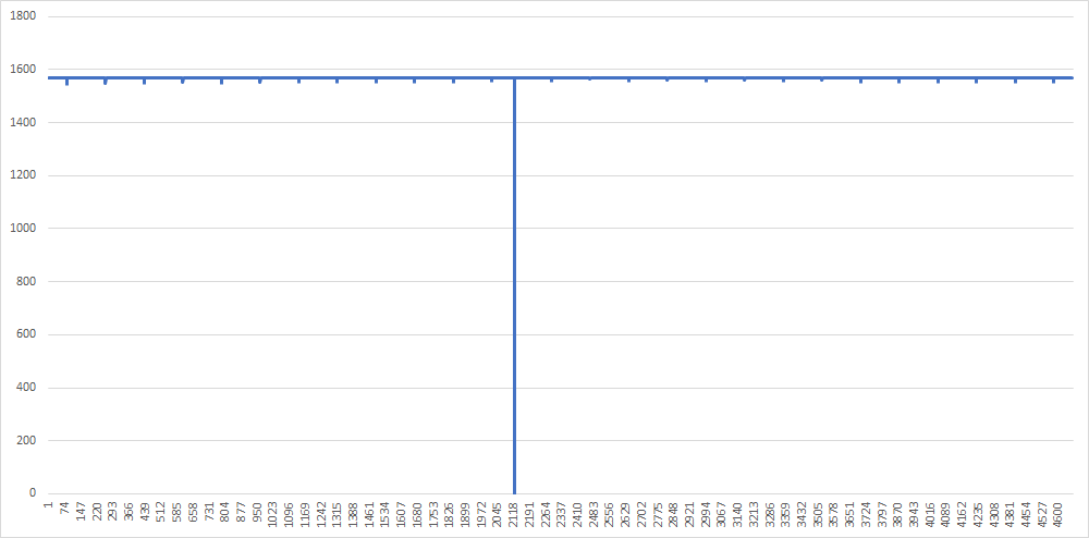 Arduino Mega Detection Of Rising Edge And Determination Of Signal Period Sensors Arduino Forum