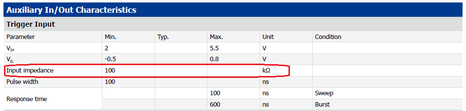 Arduino Pulse Generator LVTTL/TTL - General Electronics - Arduino Forum