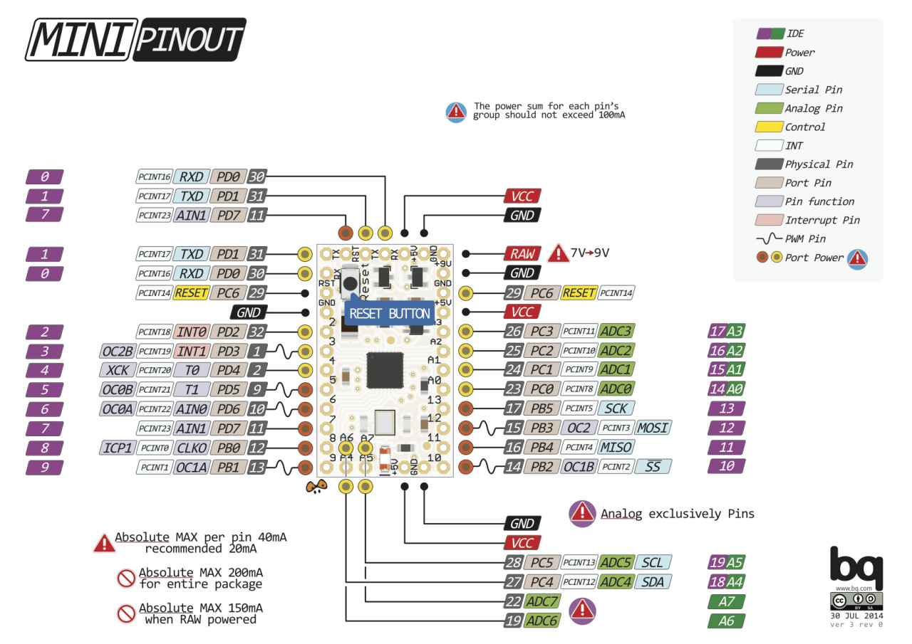 Arduino Mini 05 Aref Pin Deutsch Arduino Forum 8024