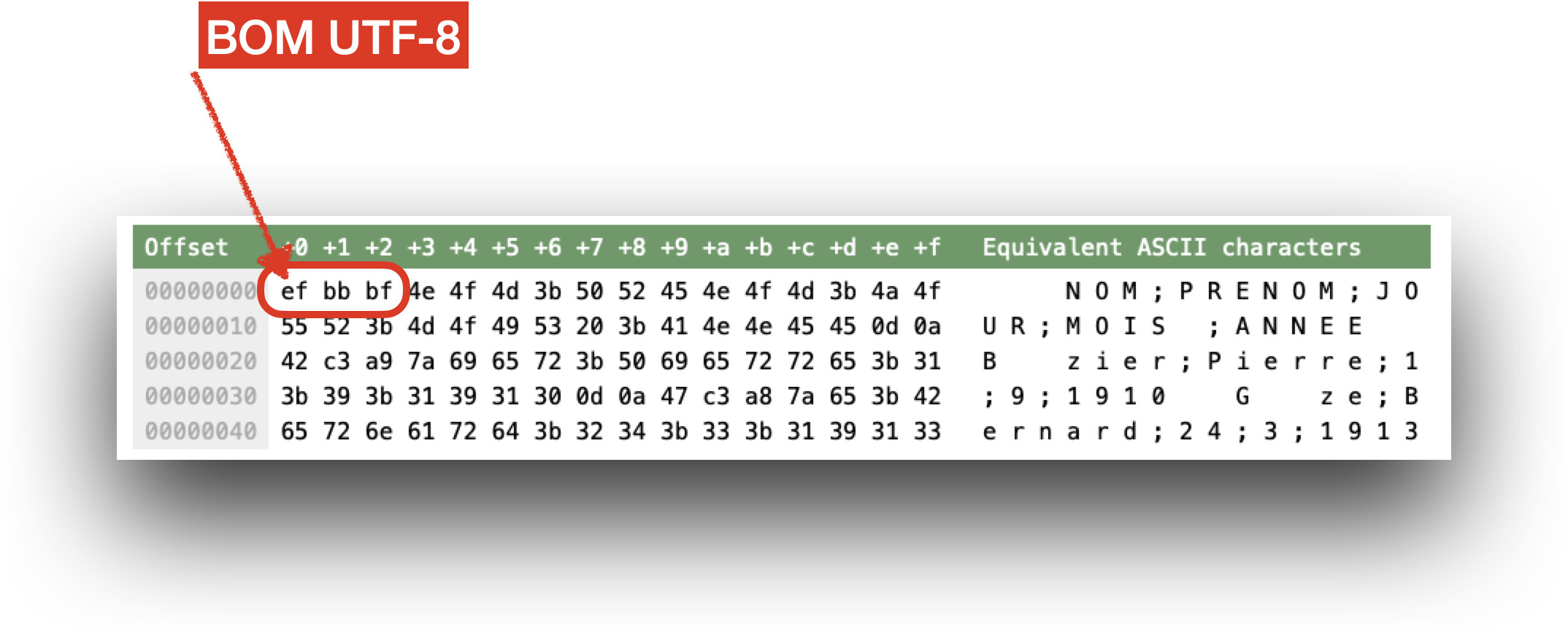 Remplissage d'un tableau de valeurs - Page 3 - Français - Arduino Forum