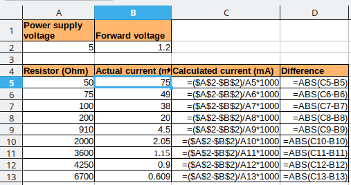 Why calculating a resistor value for a specific current of semiconductor is so precise ...