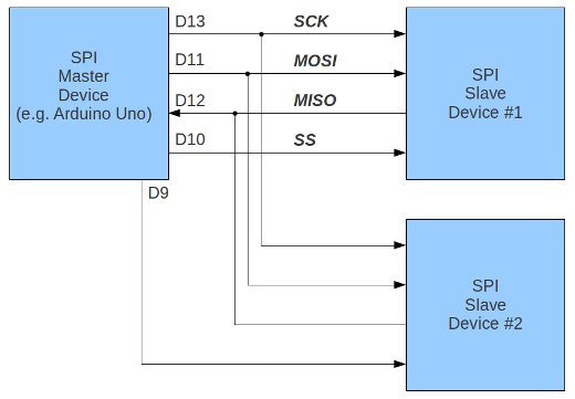 4 x MCP23S17 über SPI ansteuern, wie erstelle ich einen Sketch hierfür - Deutsch - Arduino Forum