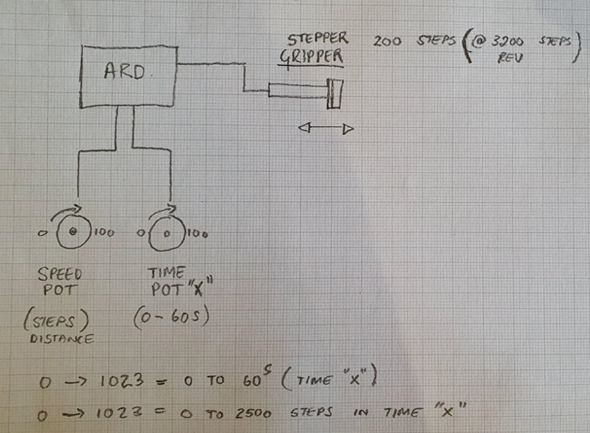 Using a POT to manage speed - Programming - Arduino Forum