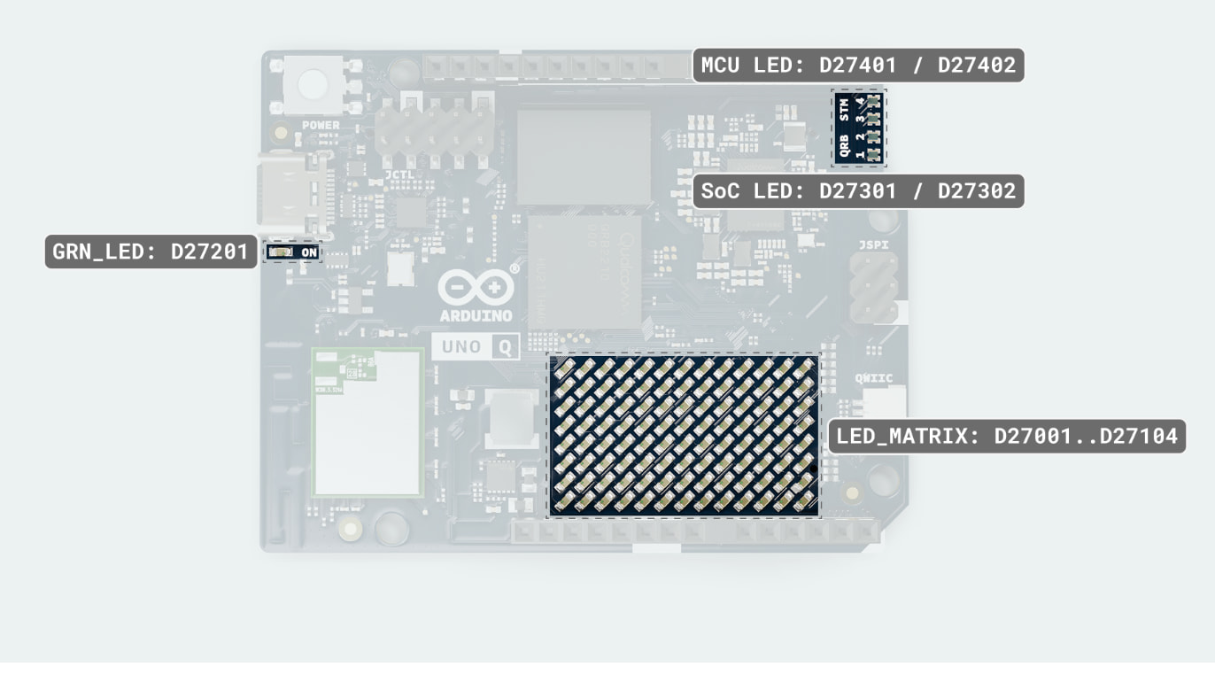 UNO-Q - transmettre un tableau ASCII à la fonction matrixWrite() - Le bar - Arduino Forum