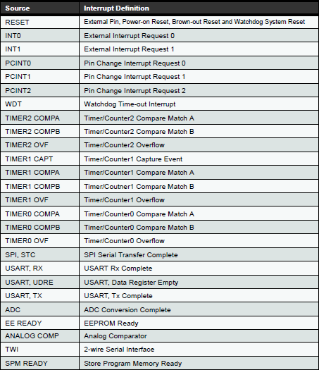 Discussion programmation - IR, Pull-up, Pull-down, rebonds et interruptions - Page 10 - Le bar ...