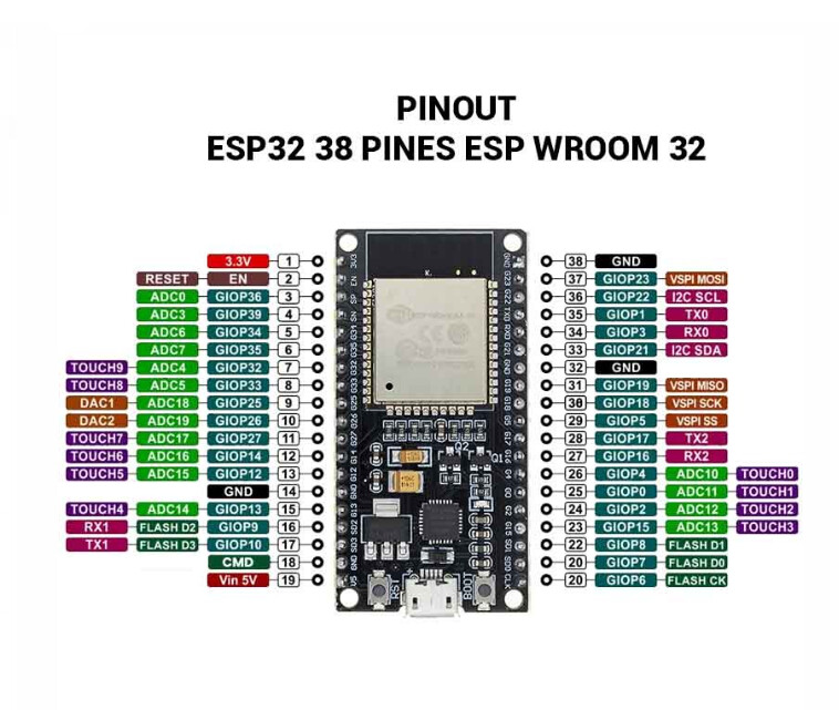 Esp32 with servo td8120 - Motors, Mechanics, Power and CNC - Arduino Forum
