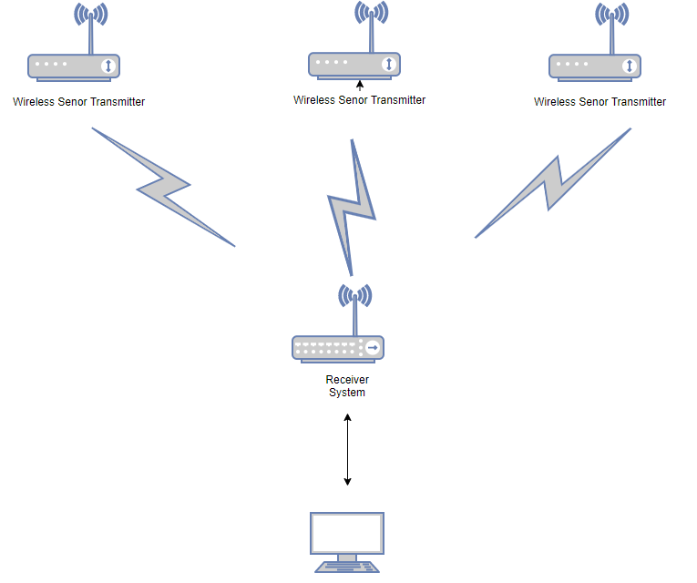 Wireless Motion detection project - General Guidance - Arduino Forum