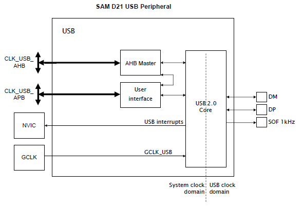 Midiusb Affecting Software Performance On Windows Interfacing W 