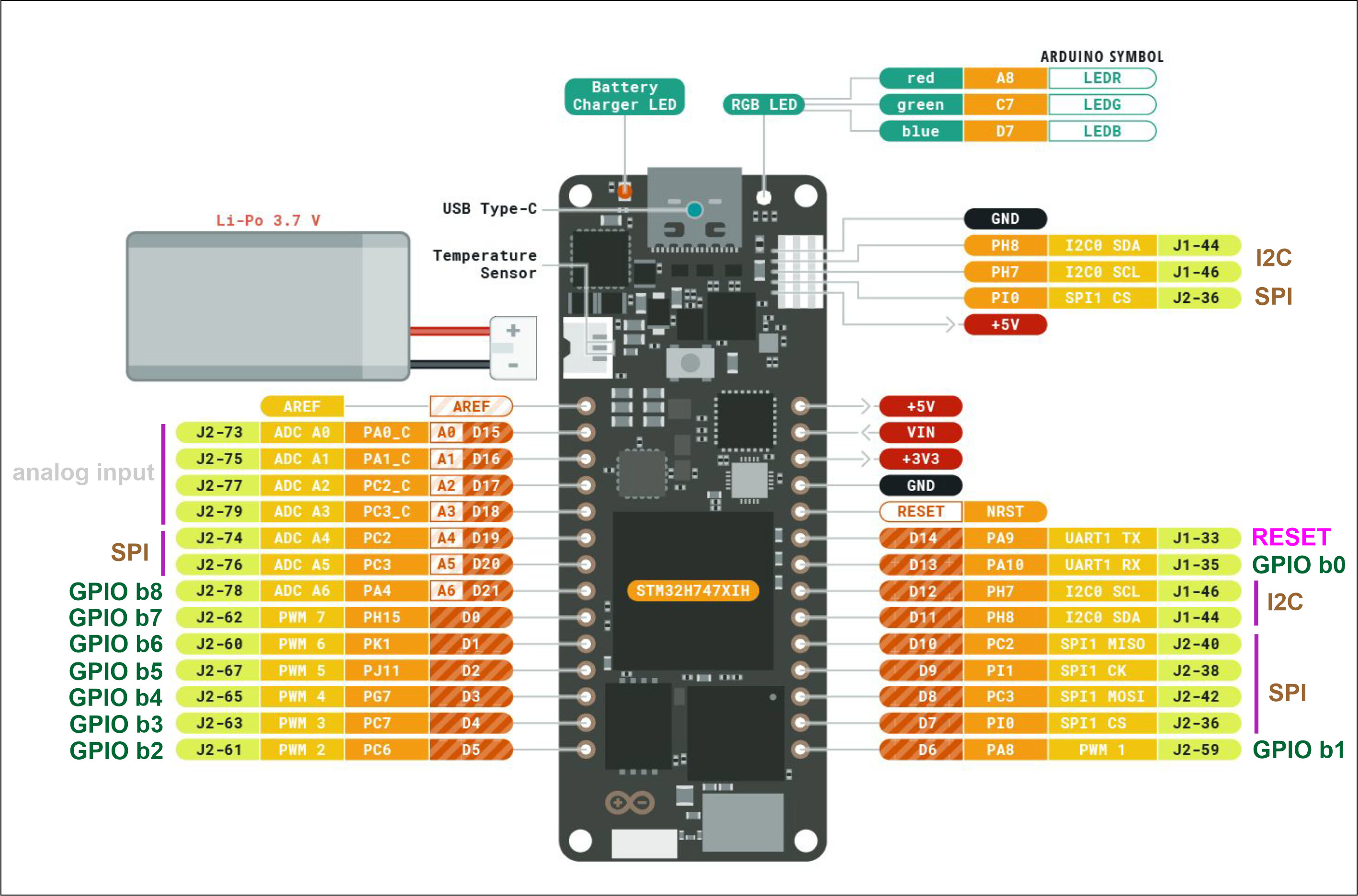 Need 2 External Spi And I2c Ports Portenta Machine Control Arduino Forum 