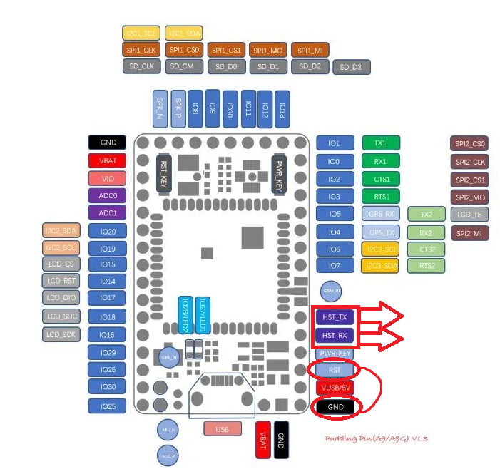A9 Modul Flashmode aktivieren - Deutsch - Arduino Forum