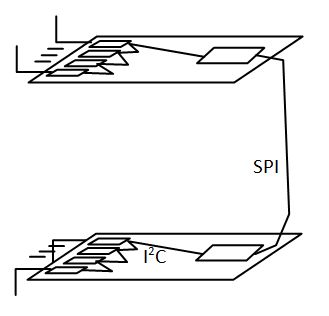 multiple i/os 2.2 meters apart - General Guidance - Arduino Forum