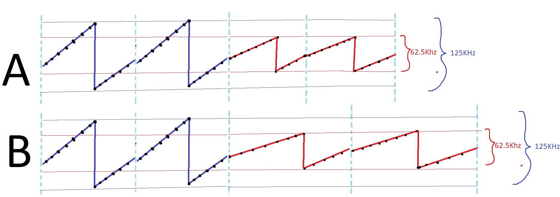 Lora Bandwidth Understanding Question Networking Protocols And Devices Arduino Forum