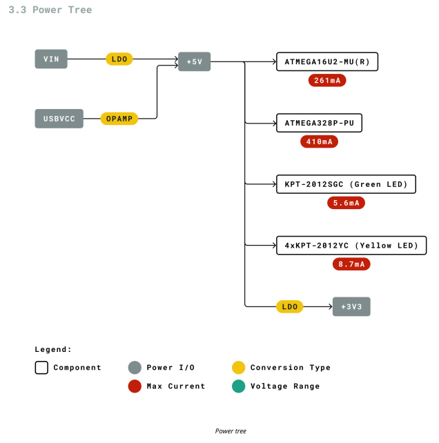 Uno Power Supply Question Uno R3 Arduino Forum
