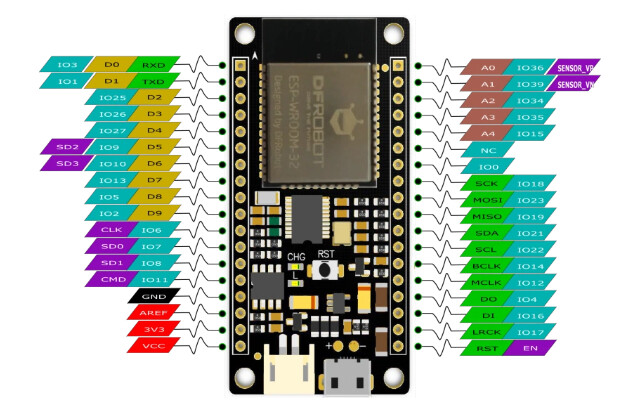 Esp 32 fireebeetle SDMMC - Networking, Protocols, and Devices - Arduino ...