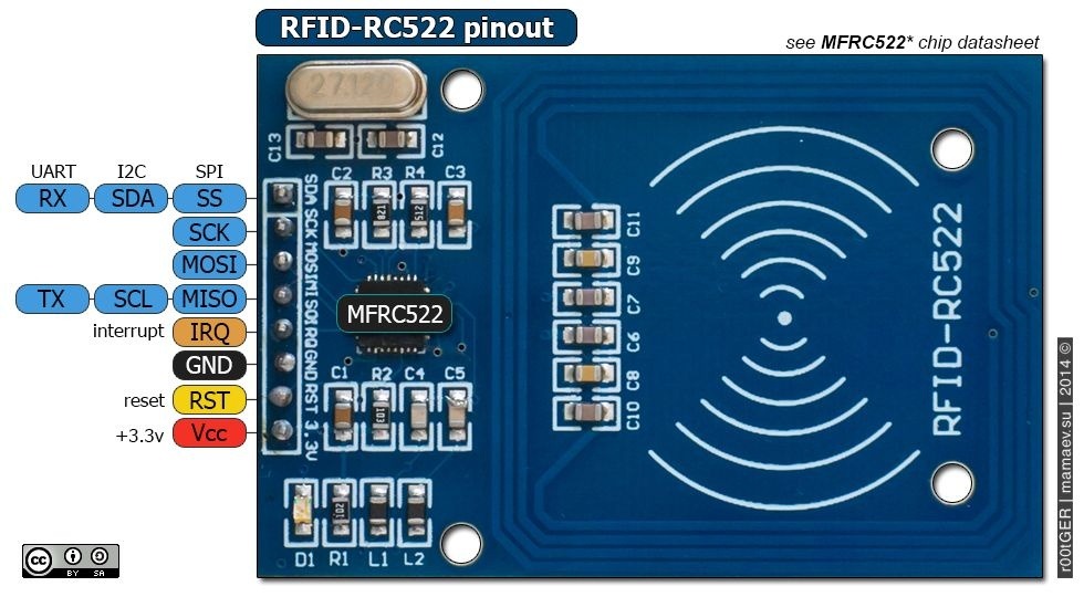 Need Help..!! Arduino and RFID-RC522 Using UART Protocol - General Guidance - Arduino Forum