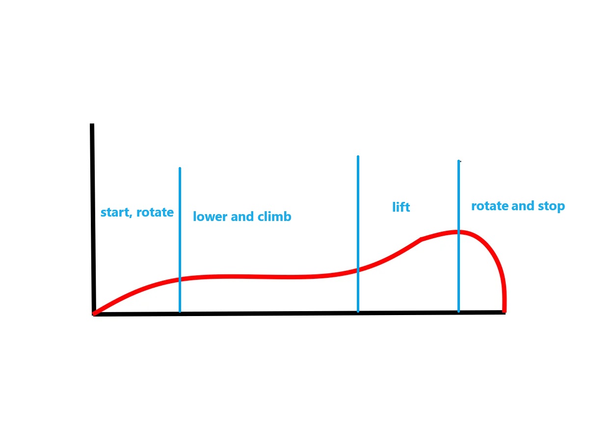 AccelStepper Weird Acceleration - Motors, Mechanics, Power and CNC - Arduino Forum