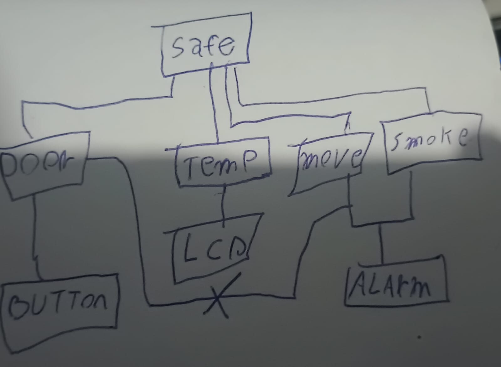 Advice And Help On A Model Safe Project General Guidance Arduino Forum 9103