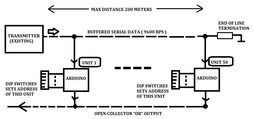 Error reporting with Serial.read? - Programming - Arduino Forum